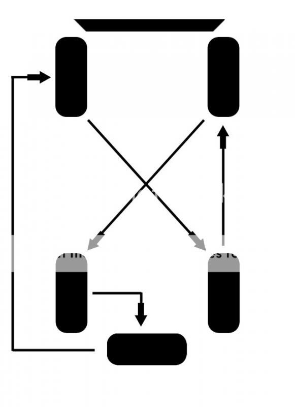 Question about having 5 wheels and rotating them - Toyota 4Runner Forum ...