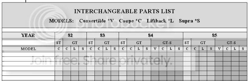 Part Swapping & Proper Names